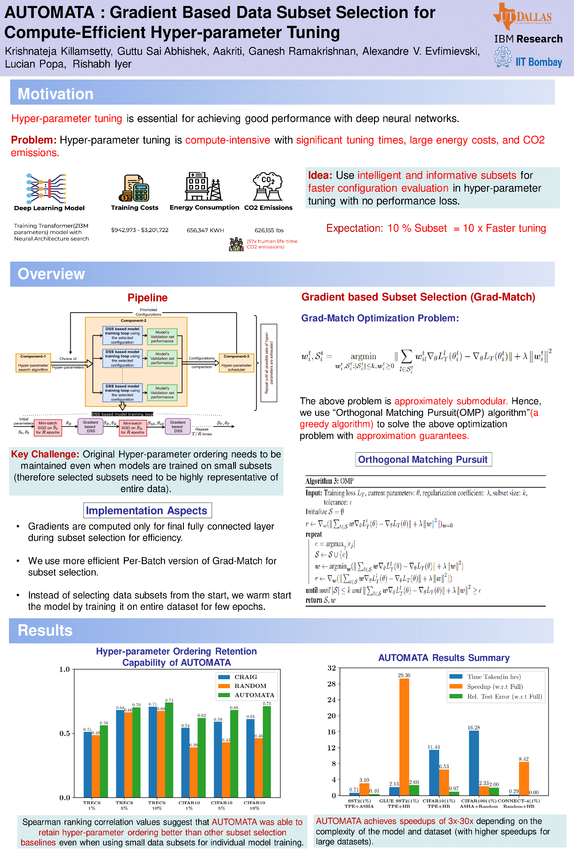 NeurIPS Poster AUTOMATA: Gradient Based Data Subset Selection for Compute-Efficient Hyper ...